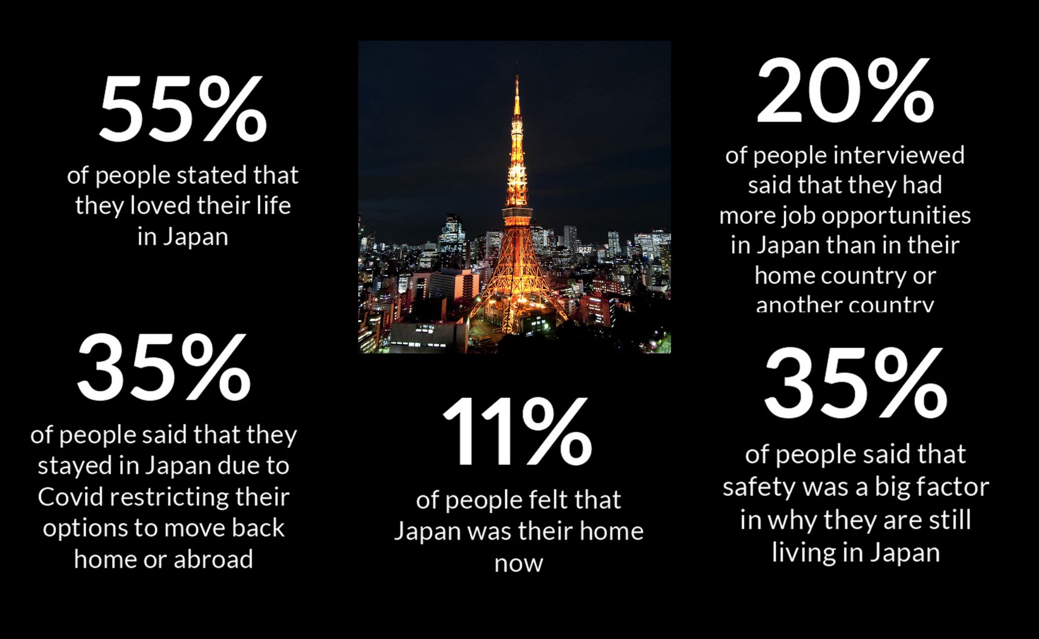 Tokyo Life "Why are You Still in Japan?" | Living | Metropolis